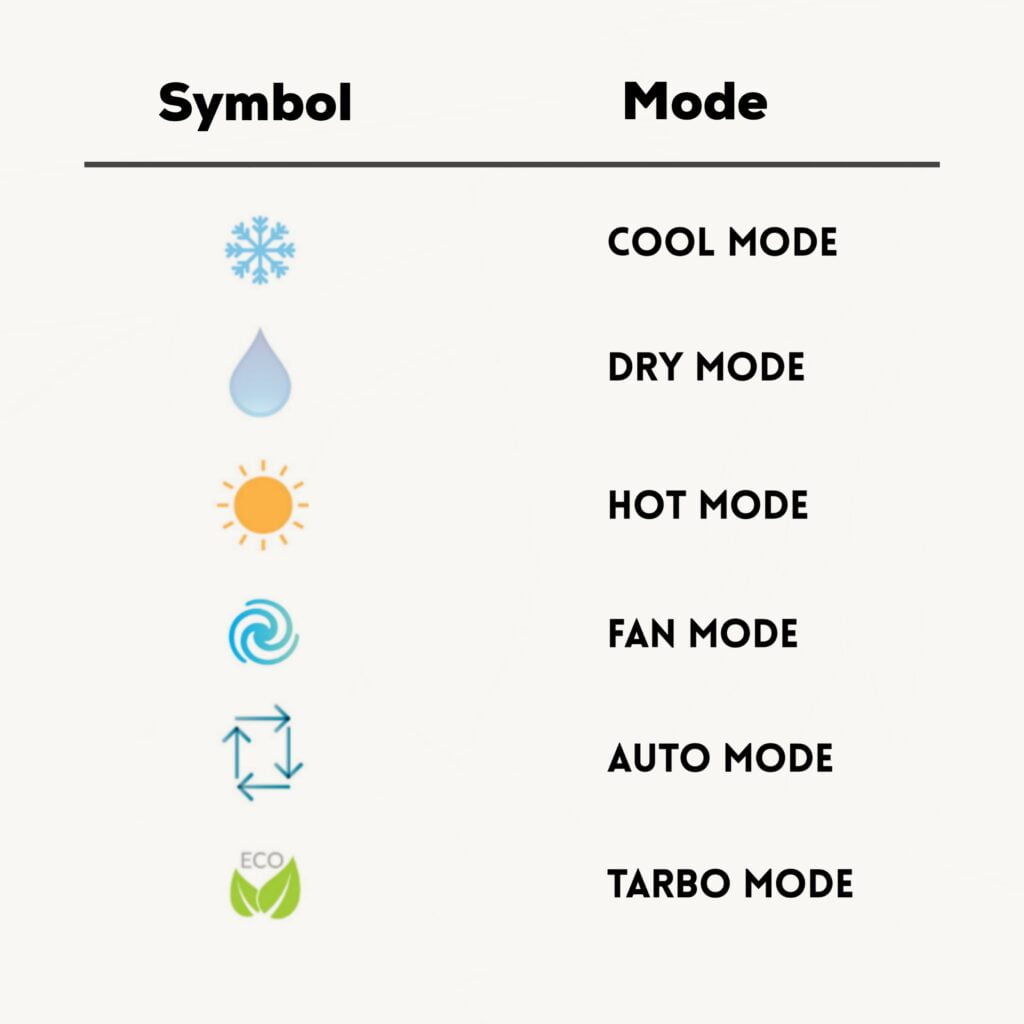 Air Conditioner में कौन कौन से Control Mode होते है