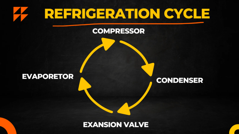 Refrigeration Cycle क्या है Refrigeration कैसे काम करता है